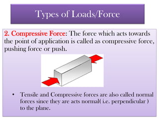 Concept of Simple Stress & Strain | PDF