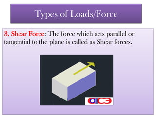 Concept of Simple Stress & Strain | PDF