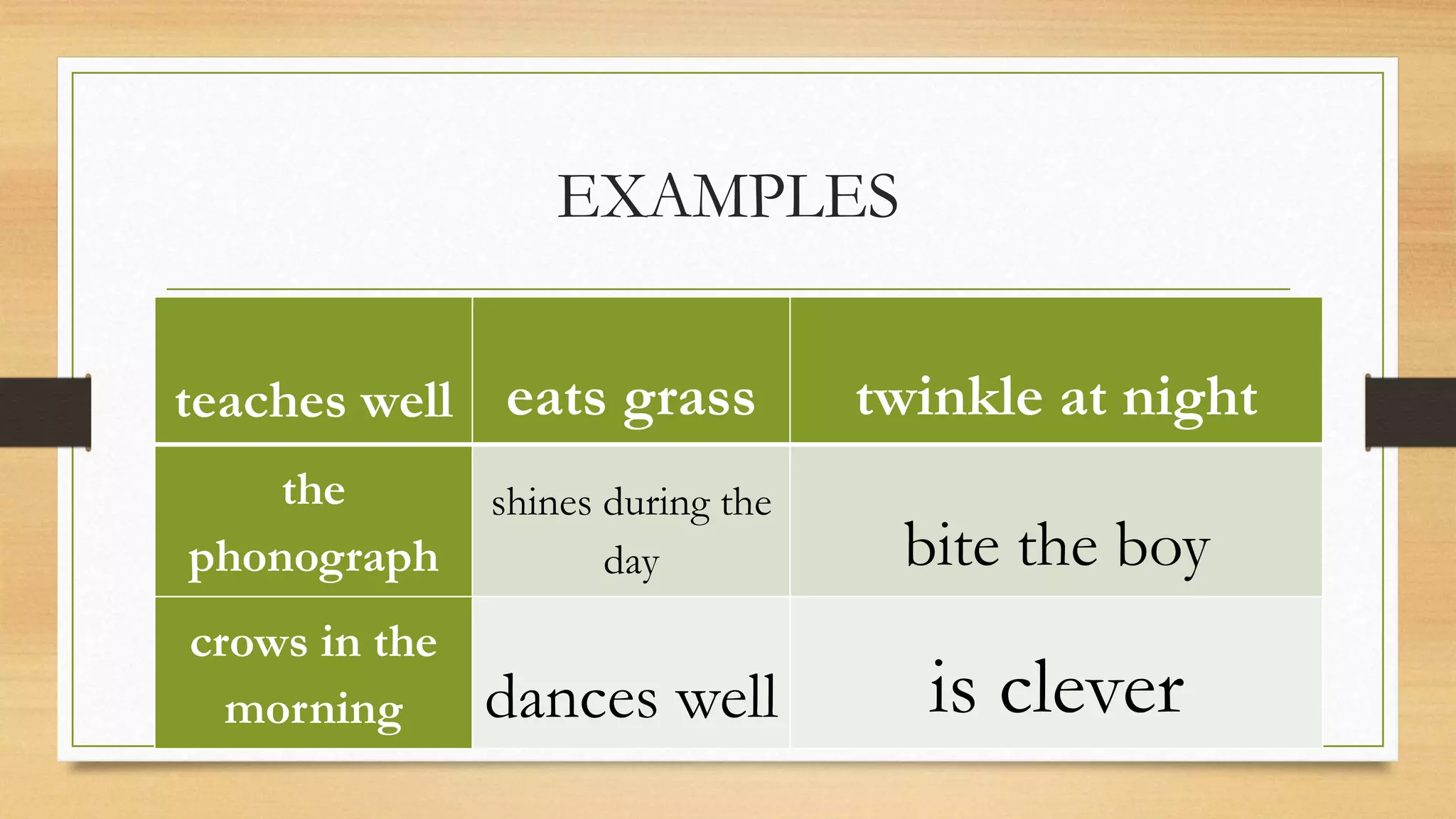 Simple subject and simple predicate | PPTX