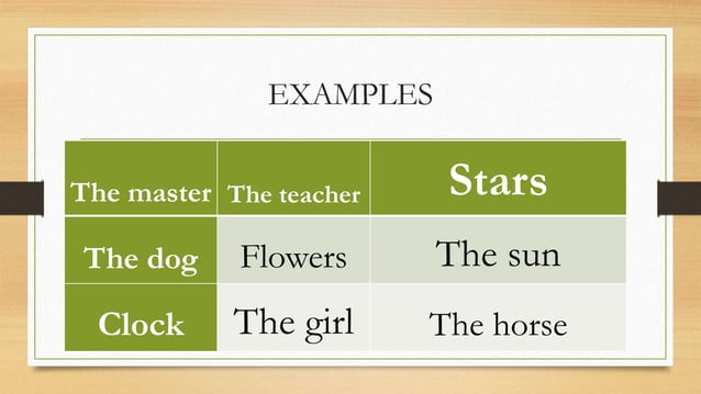 Simple subject and simple predicate | PPTX