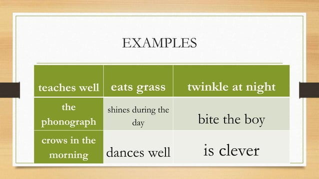 Simple subject and simple predicate | PPTX
