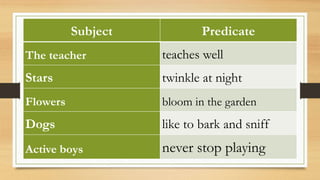 Simple subject and simple predicate | PPTX