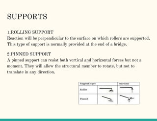 Simple supported beam | PDF