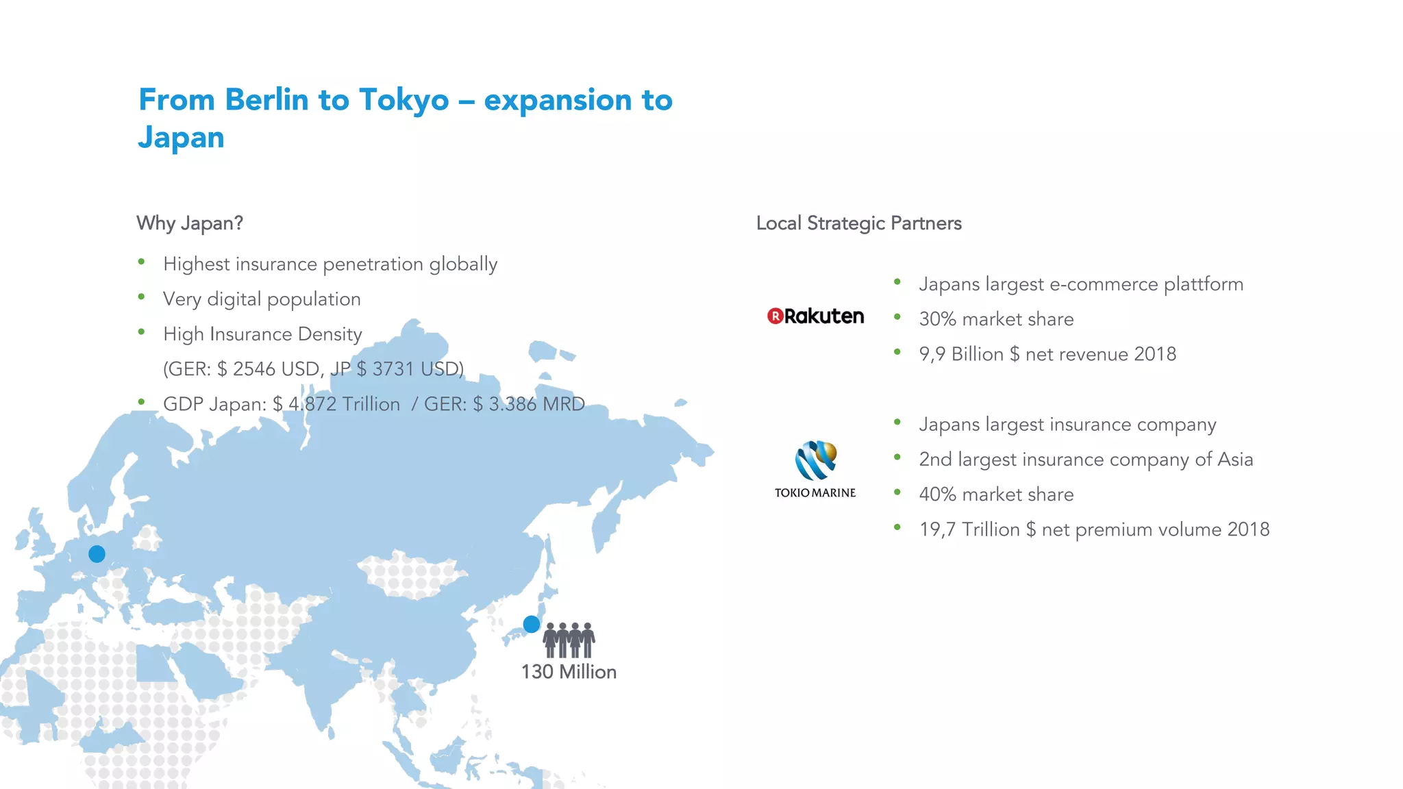Simplesurance - NOAH19 Berlin | PPT