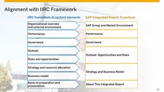 Simple sustainablesap 2014 | PDF