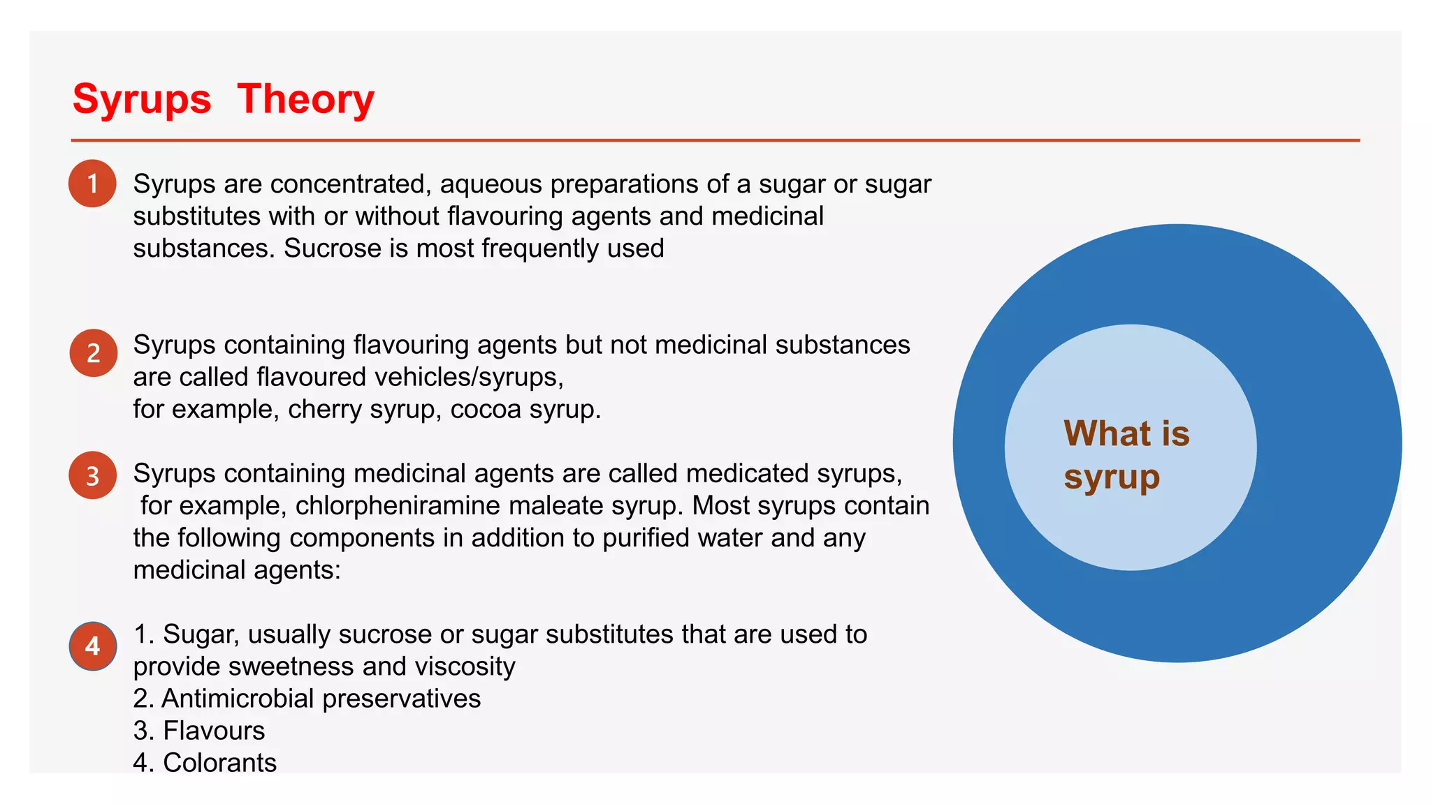 Simple Syrup IP 66 Pharmaceutics lab, simple syrup IP 66, syrup ip66 ...