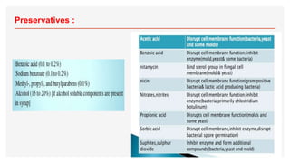 Simple Syrup IP 66 Pharmaceutics lab, simple syrup IP 66, syrup ip66 ...