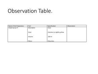 Simple Syrup Pharmaceutics I practical WPS Office.pptx
