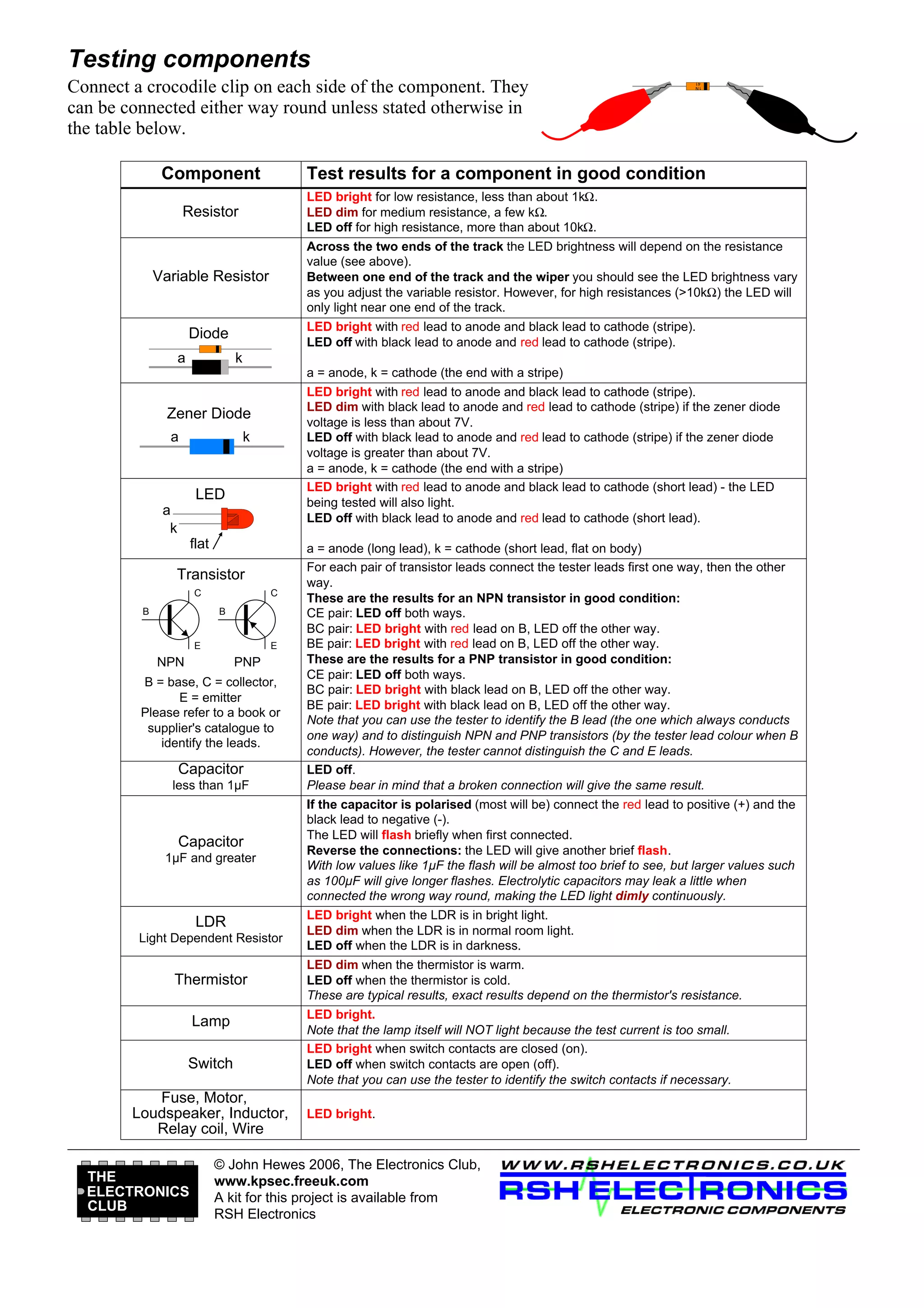 Simplest Continuity Tester | PDF