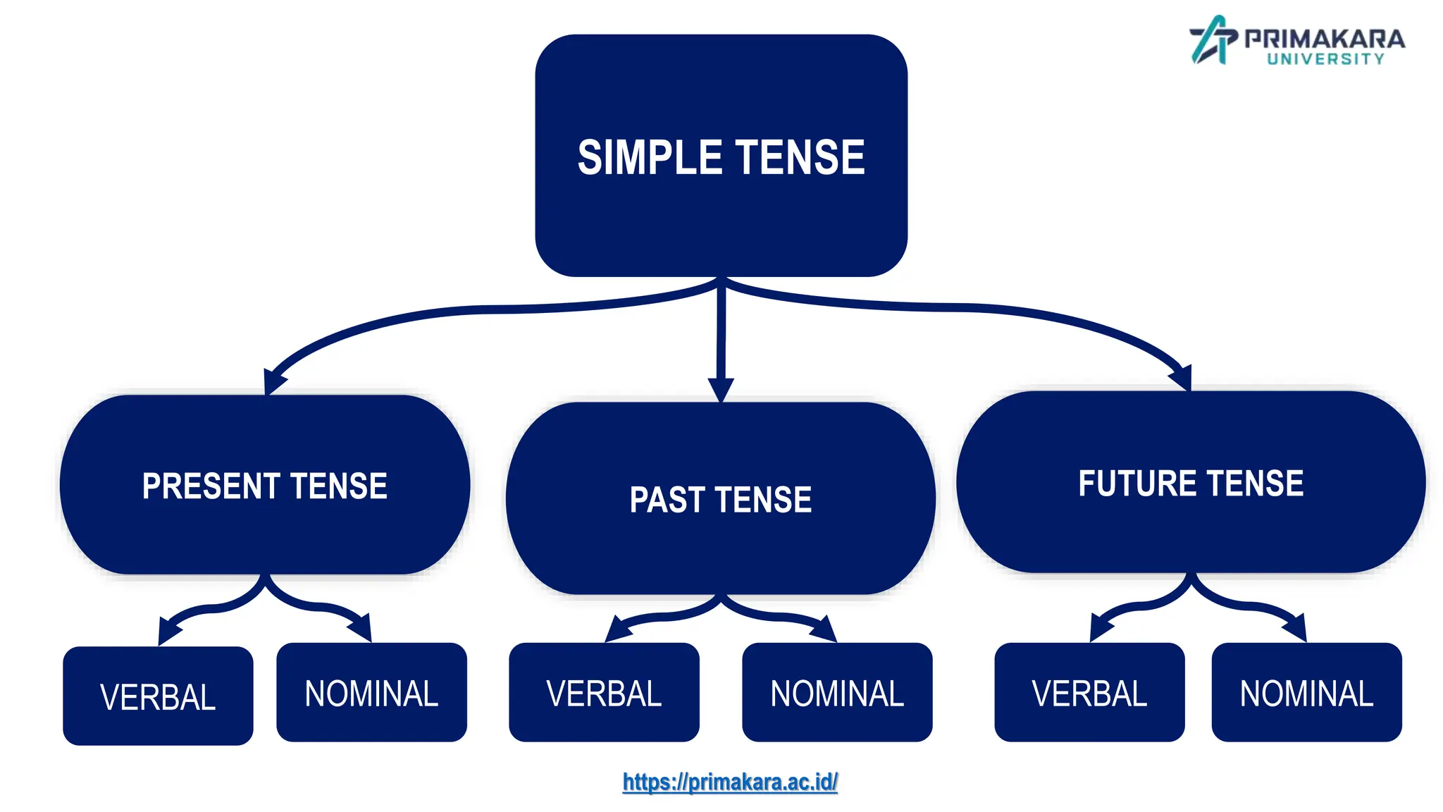 SIMPLE TENSE.pptx