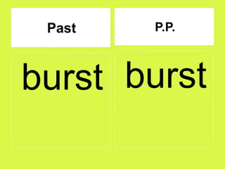 Simple tense of verb | PPTX