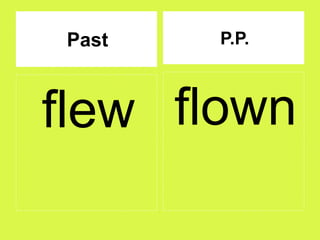 Simple tense of verb | PPTX