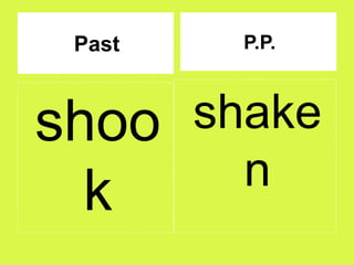 Simple tense of verb | PPTX