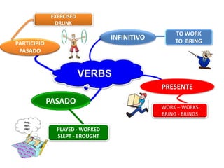 Simple tenses1 | PPT