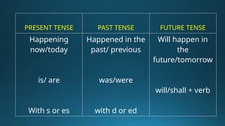 SIMPLE TENSES OF THE VERB-present-past-future | PPTX