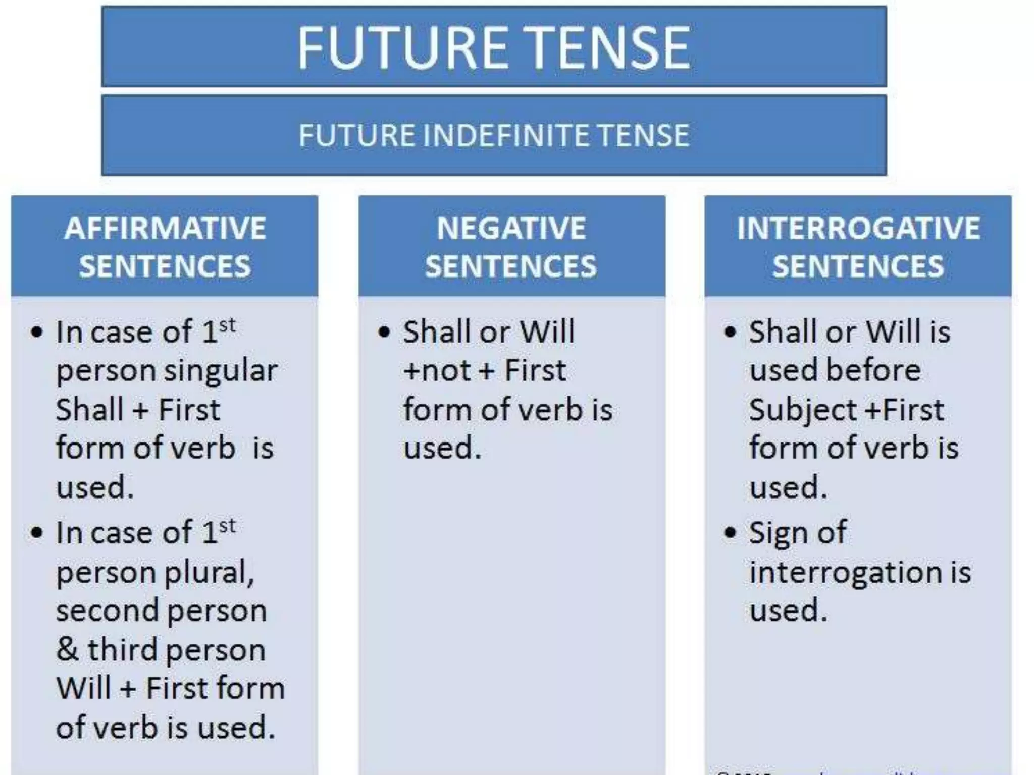 Simple tenses ppt class 6 | PPTX