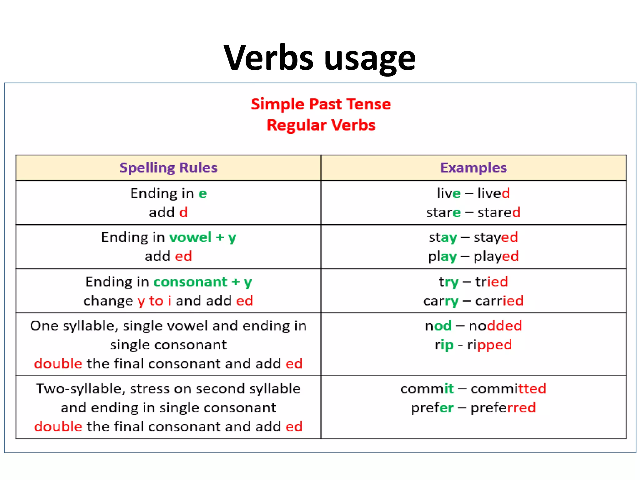 Simple tenses ppt class 6 | PPTX