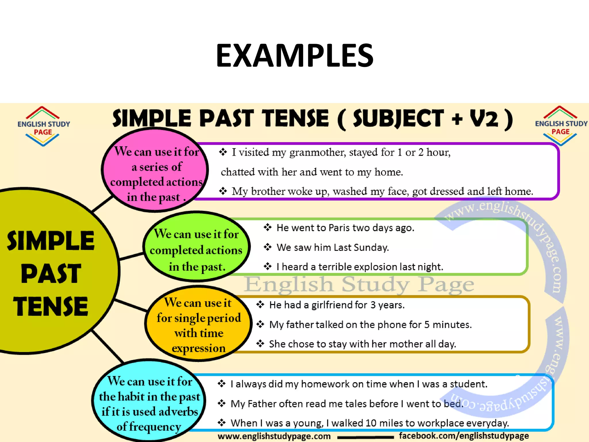 Simple tenses ppt class 6 | PPTX