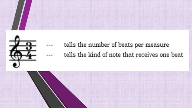 Simple Time Signature 2/4, 3/4, 4/4 Music | PPTX