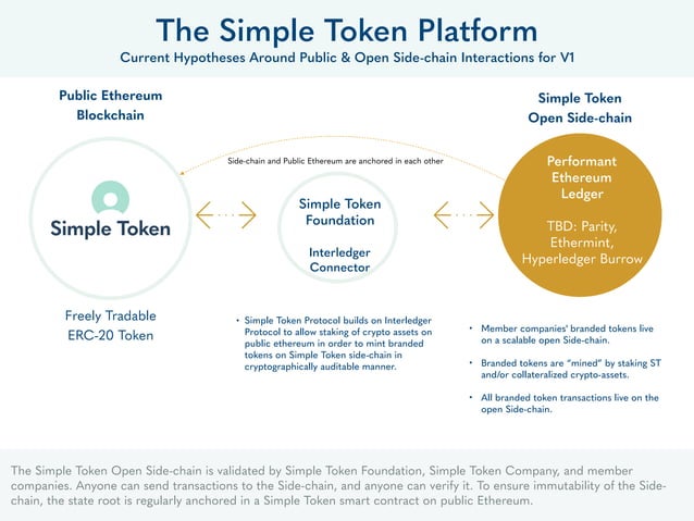 Simple Token - V5.7 (Older version) -- Follow link below for Version 7. ...