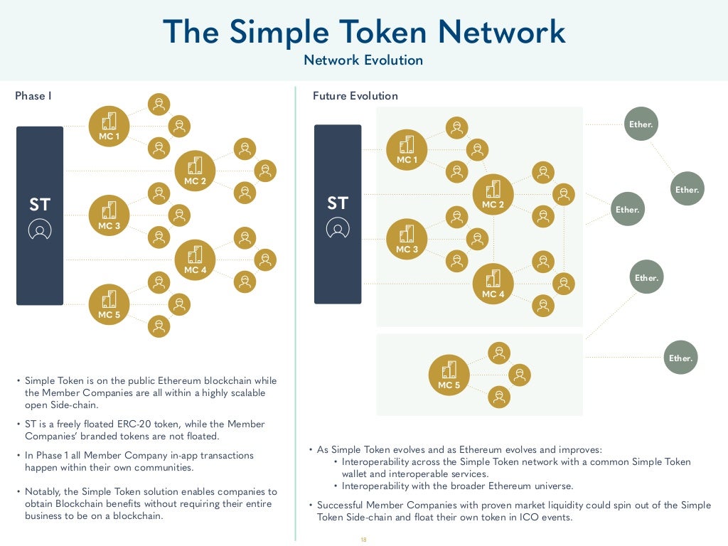 18 • Simple Token is