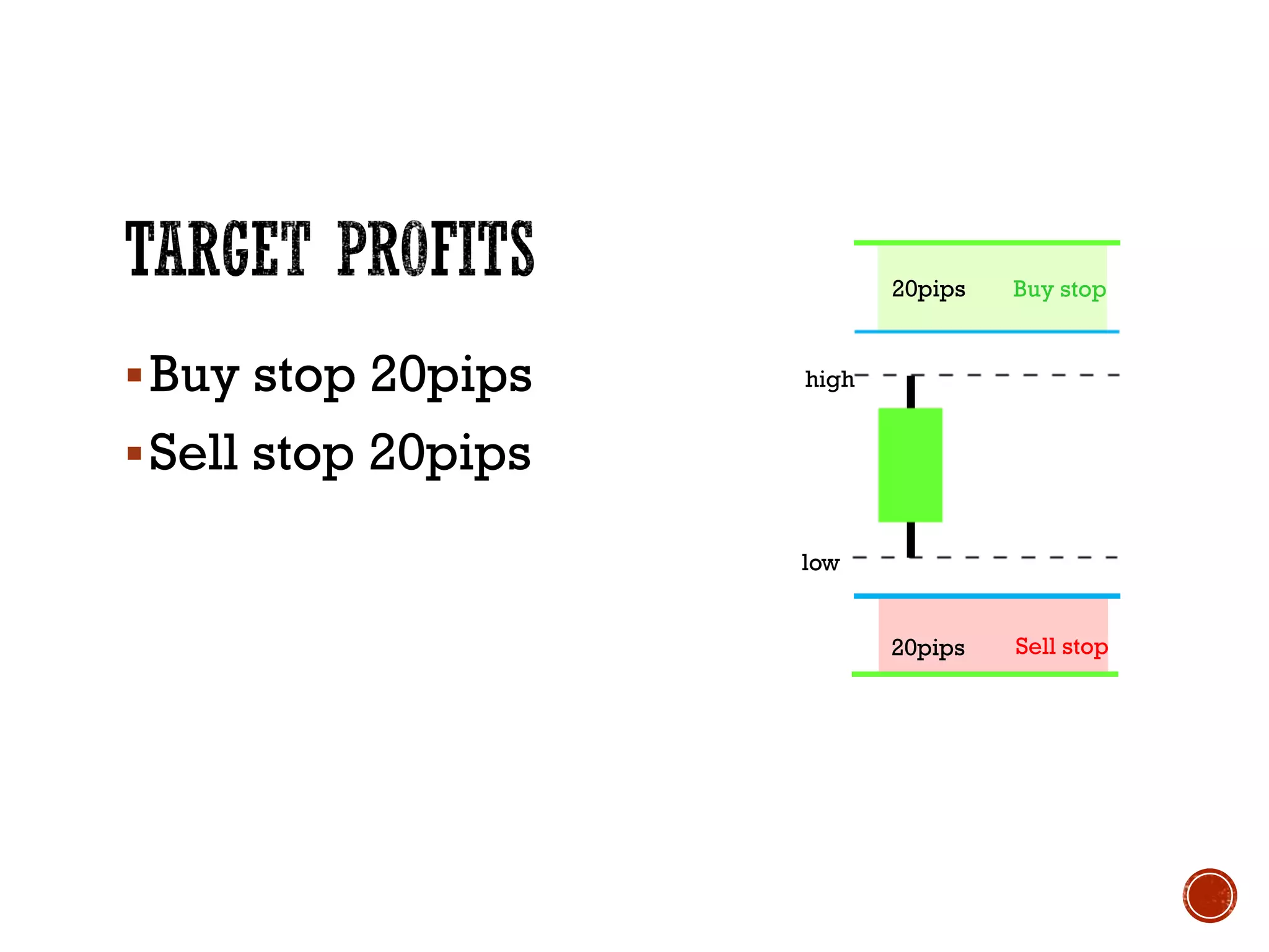 Simple trading strategy for beginners | PDF
