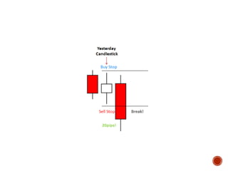 Simple trading strategy for beginners | PDF
