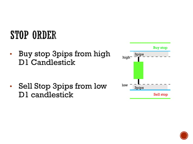 Simple trading strategy for beginners | PDF