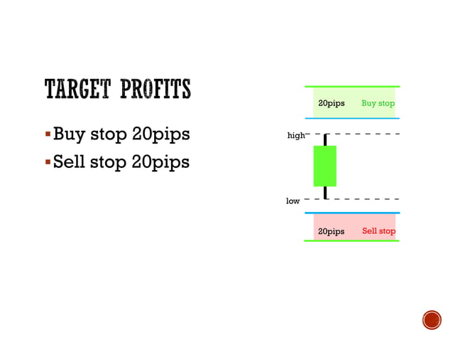 Simple trading strategy for beginners | PDF