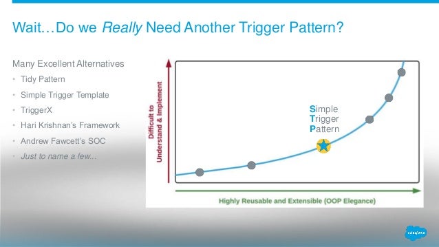Build Great Triggers Quickly With Stp The Simple Trigger Pattern