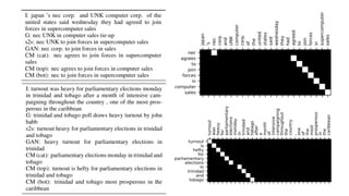 Literature review: "Simple Unsupervised Summarization by Contextual Matching", ACL2019 | PDF