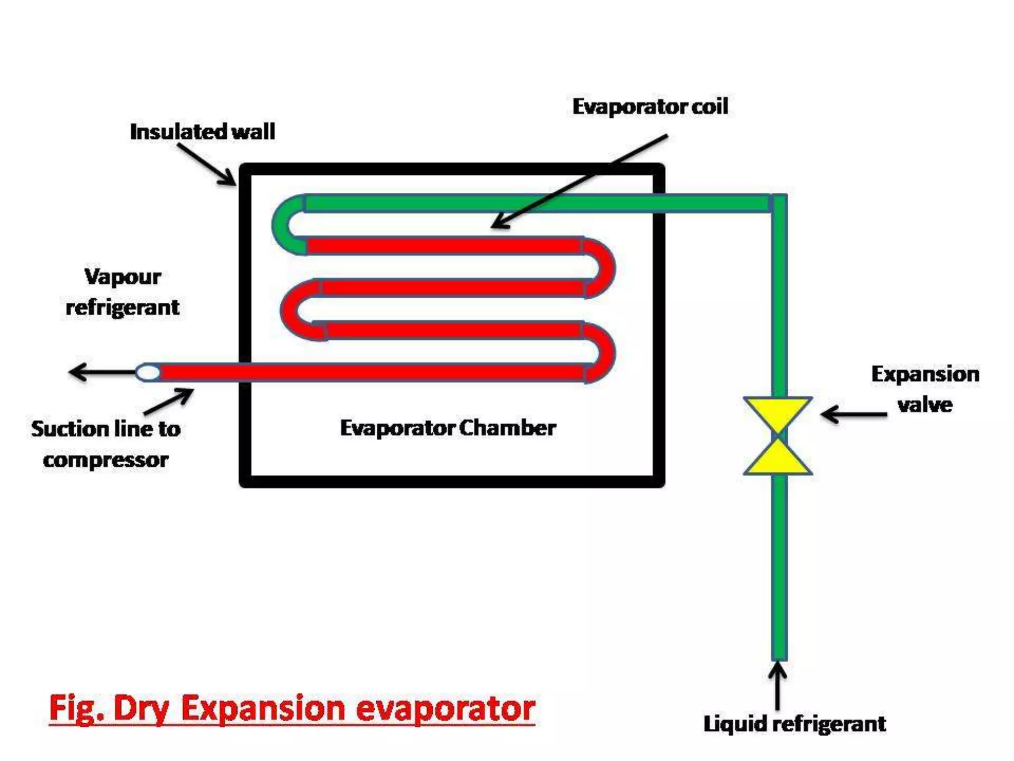 Simple vapour compression refrigeration system | PPTX
