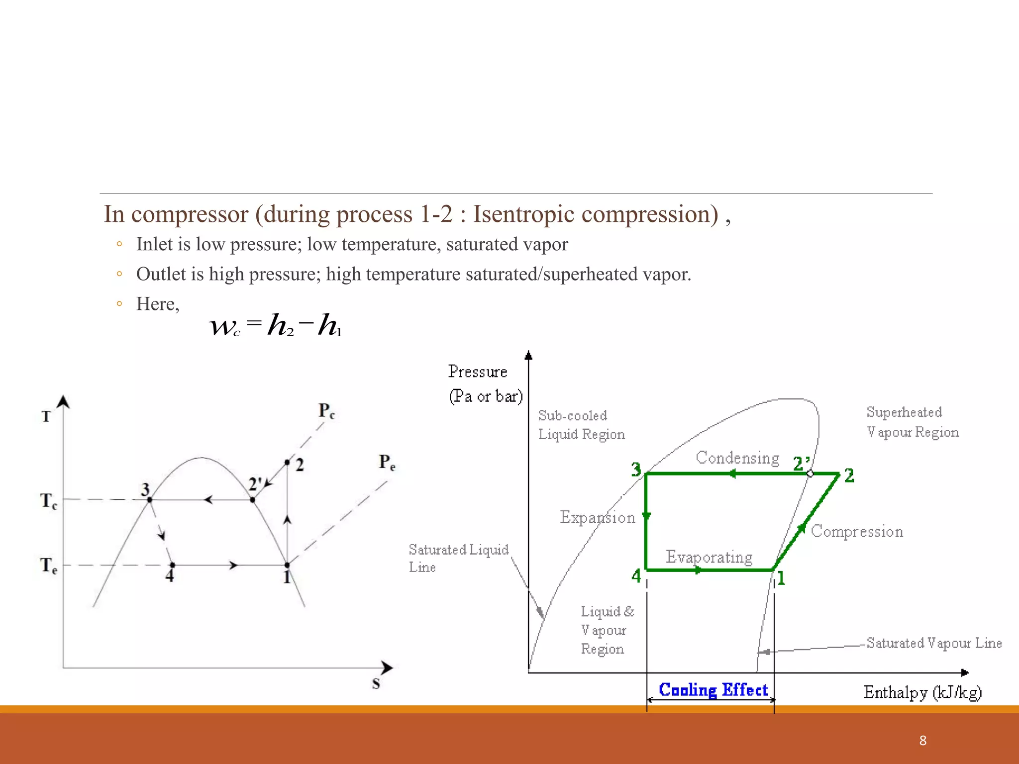 Simple Vapour Compression Refrigeration System | PPTX