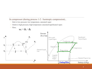 Simple Vapour Compression Refrigeration System | PPTX | Physics | Science