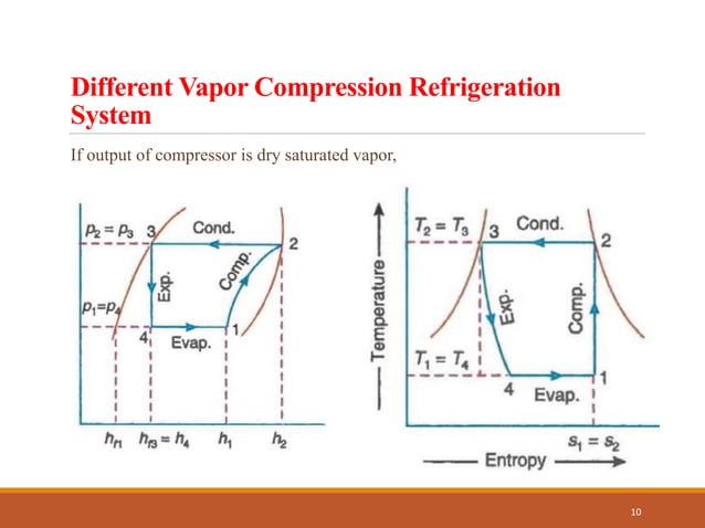 Simple Vapour Compression Refrigeration System