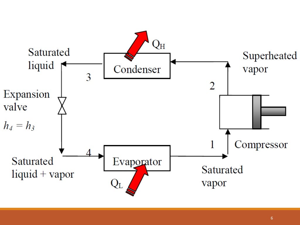Simple Vapour Compression Refrigeration System Simple Vapour Compression Refrigeration System