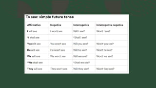 Simple Verbs | PPT