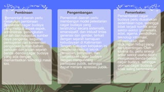 Cagar budaya sebagai haluan pembangunan nasional | PPTX
