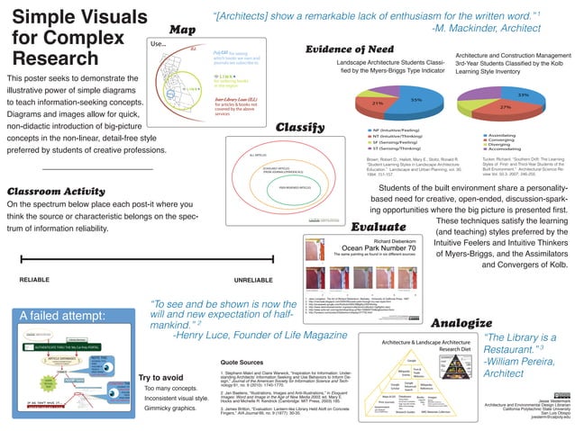 Simple Visuals for Complex Research (poster) | PPT