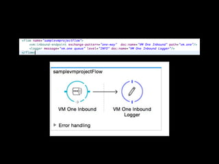 Simple VM in Mule | PPT