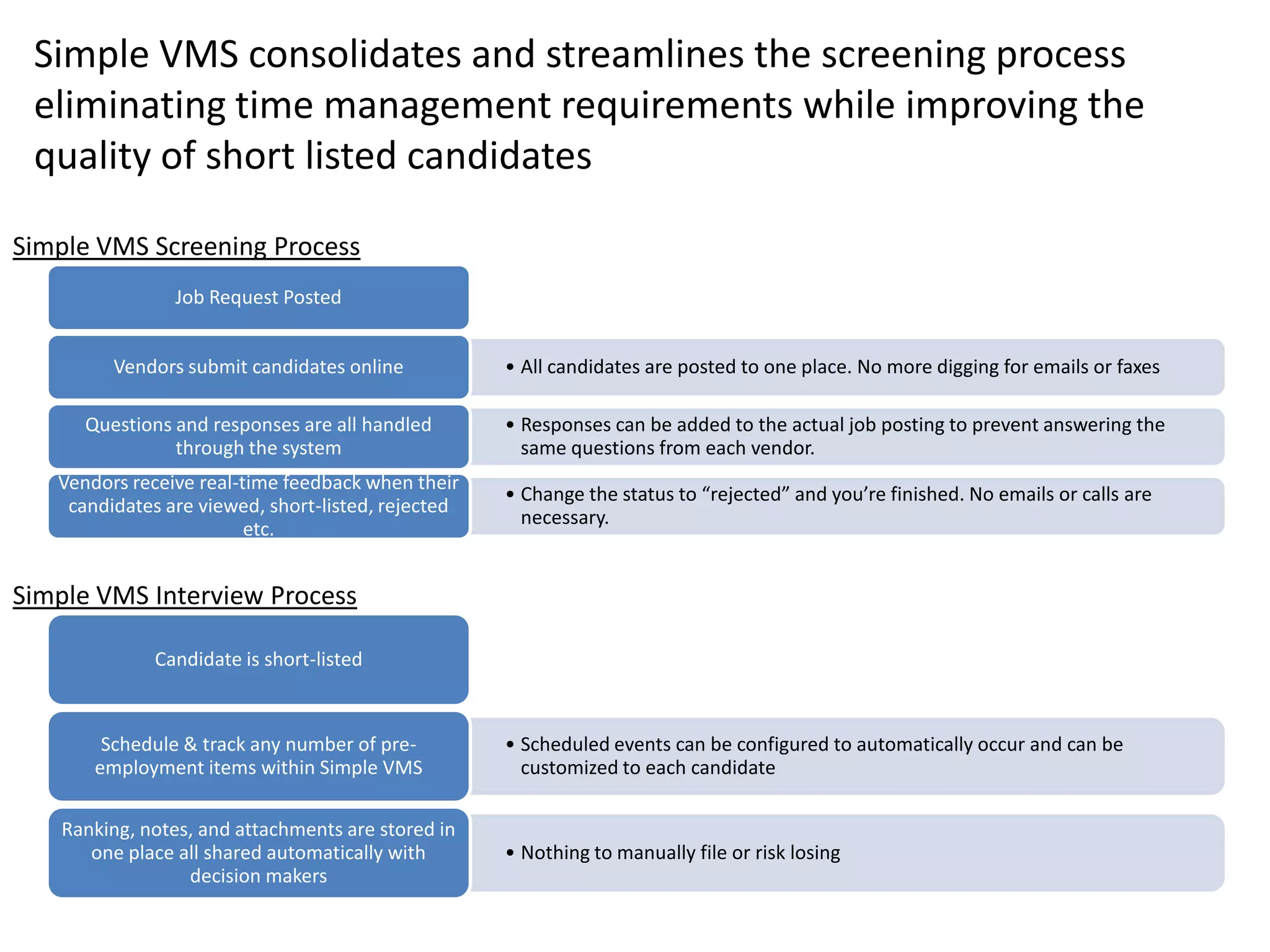 Simple VMS Product Review | PPT