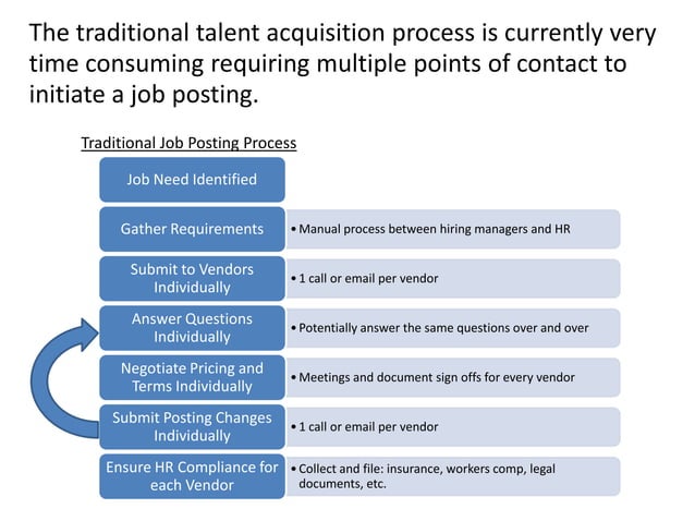 Simple VMS Product Review | PPT