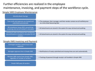 Simple VMS Product Review | PPT