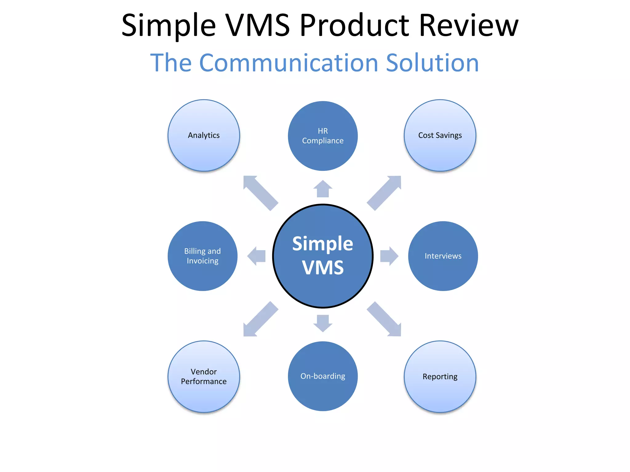 Simple VMS Product Review | PPTX