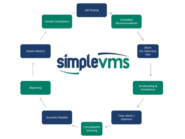 Simple VMS Product Review | PPT