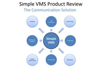 Simple VMS Product Review | PPTX