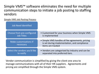 Simple VMS Product Review | PPTX