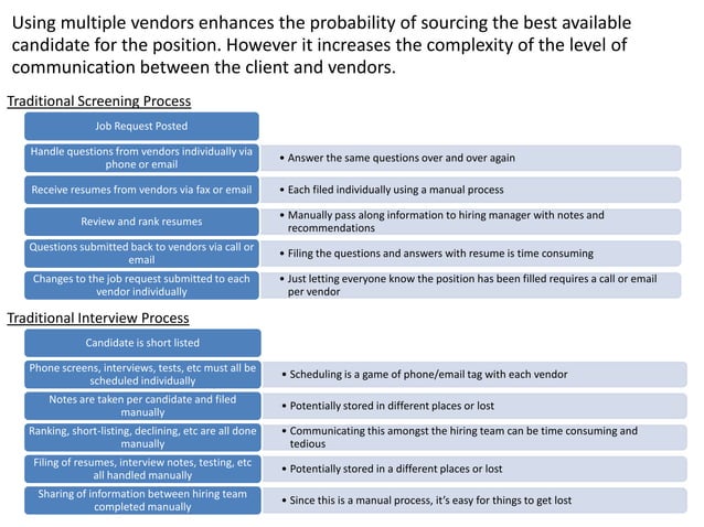 Simple VMS Product Review | PPT
