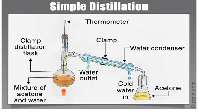 simple vs. fractional distillation methods of separation.pptx