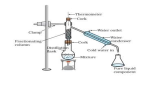 simple vs. fractional distillation methods of separation.pptx